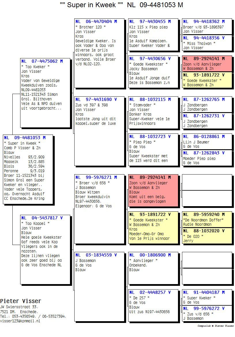 Kweek 2024 | P-visser-en-zn