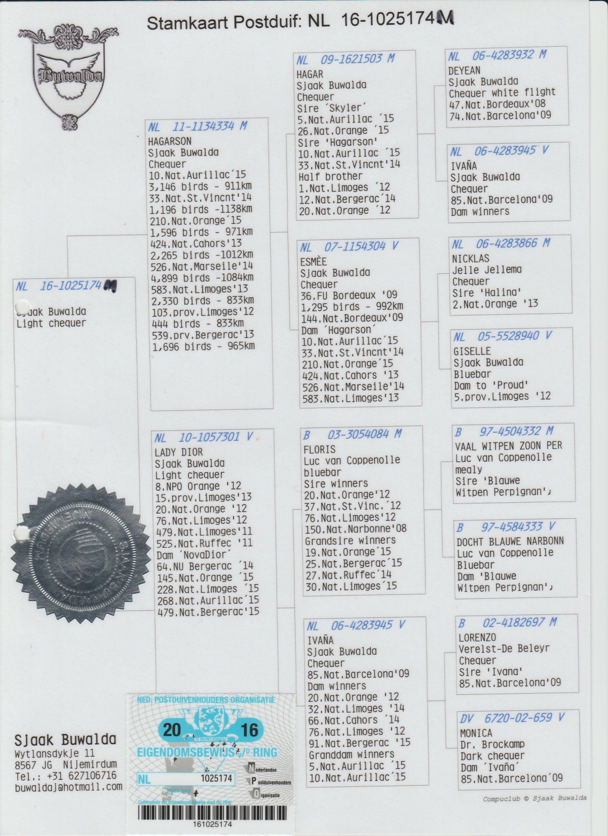 Kweek 2024 | P-visser-en-zn