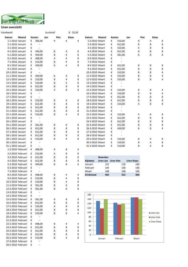 Uren overzicht | Van-brug-excel-sheets