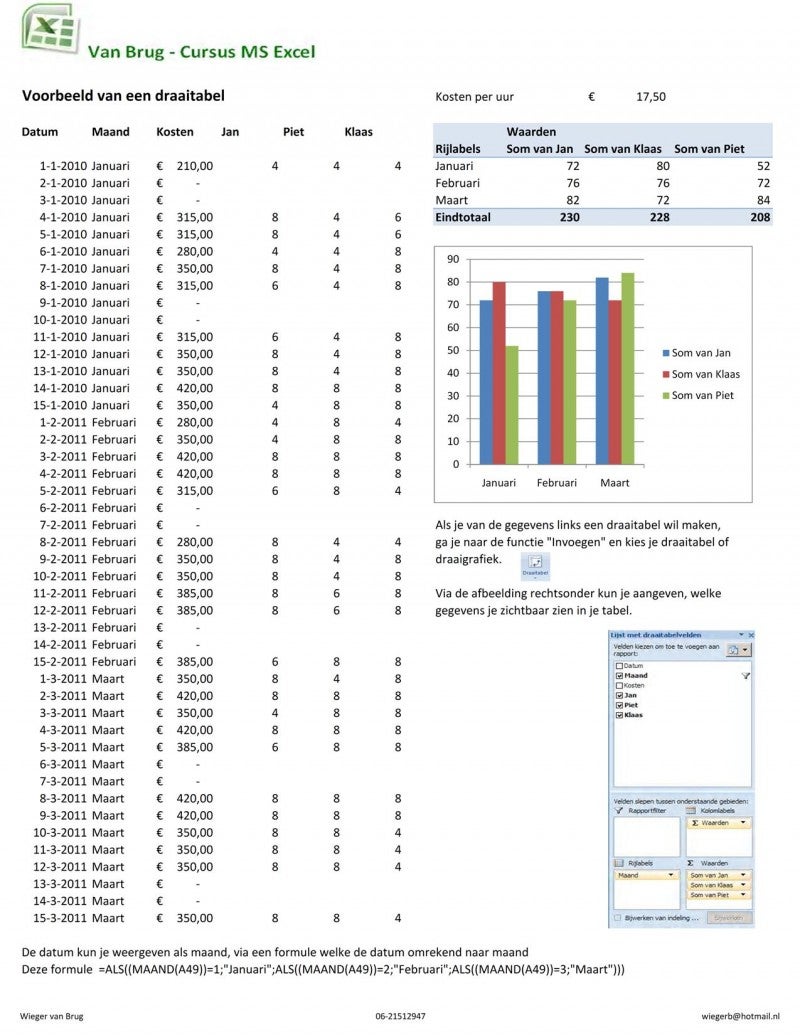 Excel - Maken van een draaitabel | windows-office-schijndel.jouwweb.nl