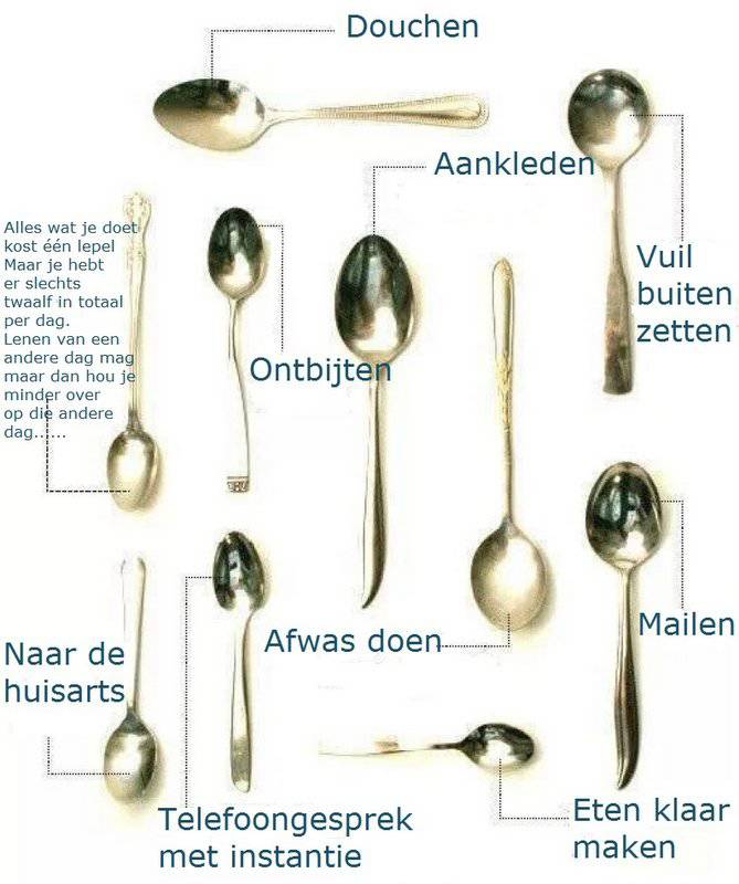 Lepeltheorie NAH / Omgaan met moeheid na NAH / Ermee omgaan ...