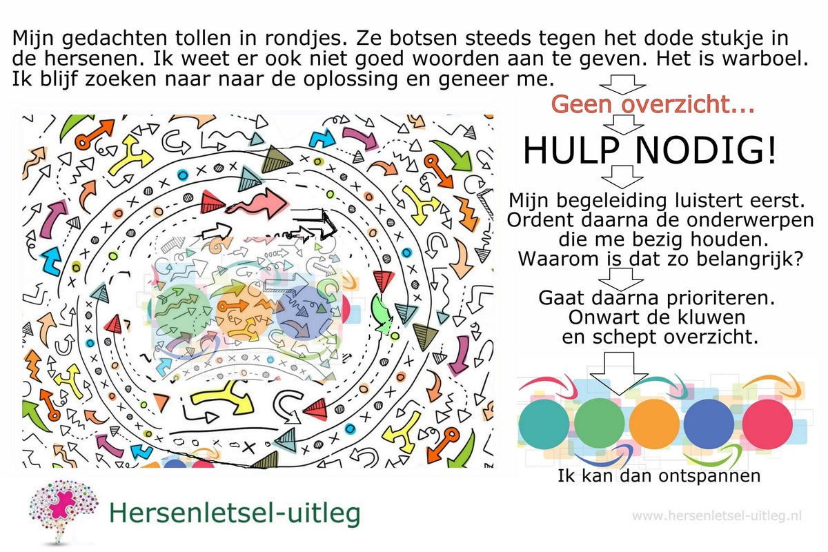 Gemis aan overzicht en structuur / Cognitieve gevolgen / Gevolgen ...