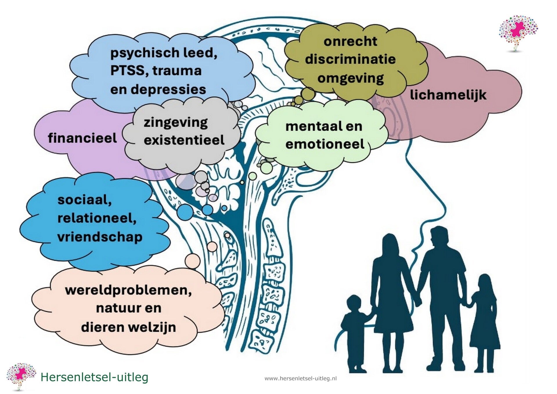 Omgaan met lijden / Ermee omgaan | Hersenletsel-uitleg.nl