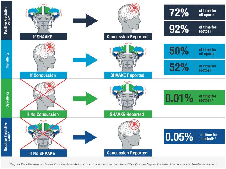 Hersenschudding nieuws / Hersenschudding / Commotio Cerebri / PCS / Traumatisch hersenletsel ...
