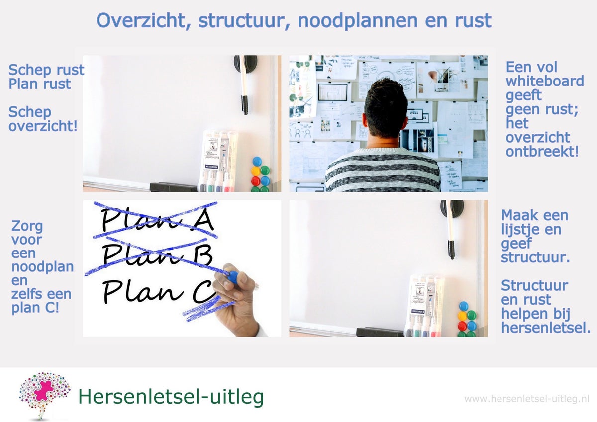 Gemis aan overzicht en structuur / Cognitieve gevolgen / Gevolgen ...