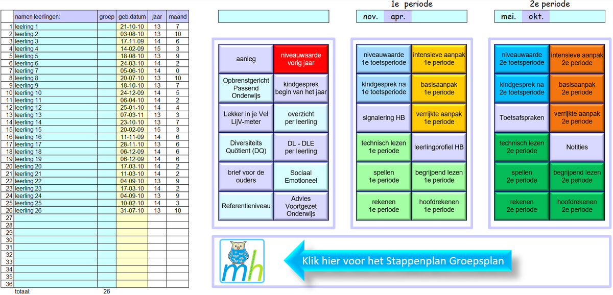 UPDATE - groepsplan | Meesterharrie.nl