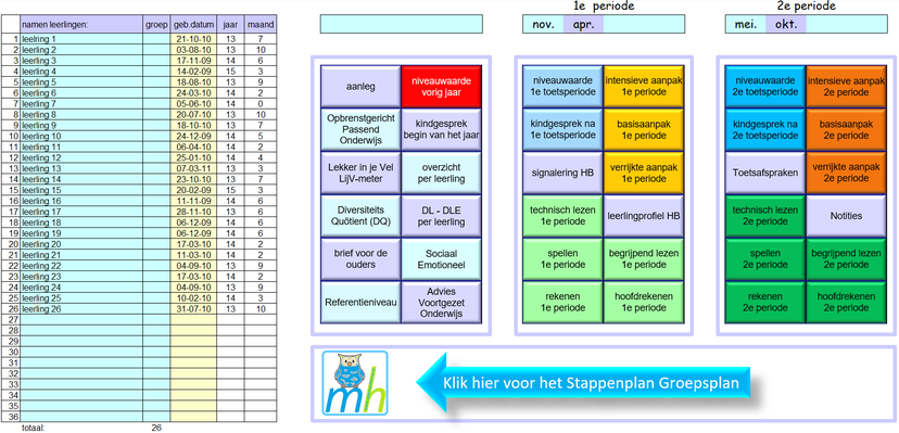UPDATE - groepsplan | Meesterharrie.nl