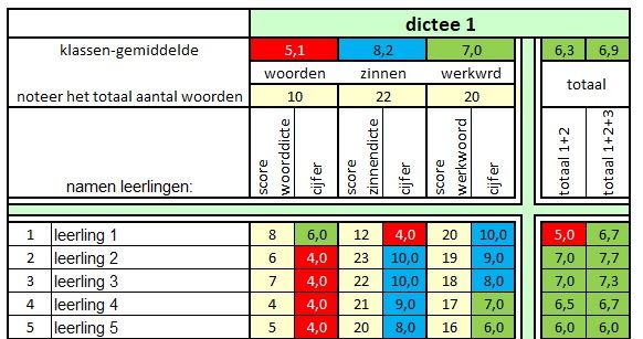 registratie dictee / TAAL / SPELLEN | Meesterharrie.nl