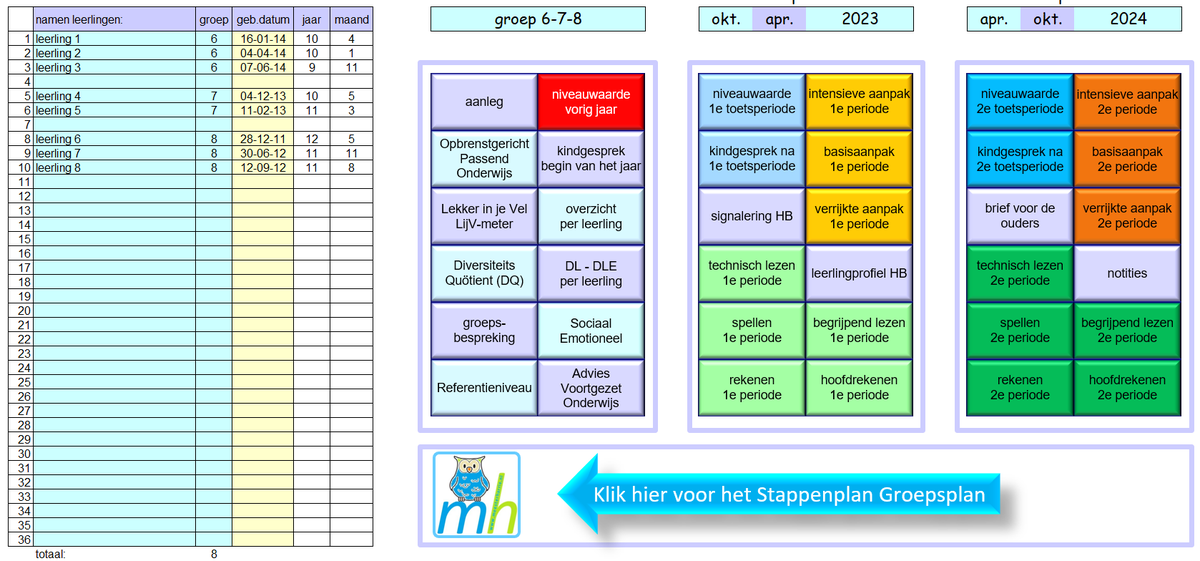 UPDATE - groepsplan | Meesterharrie.nl
