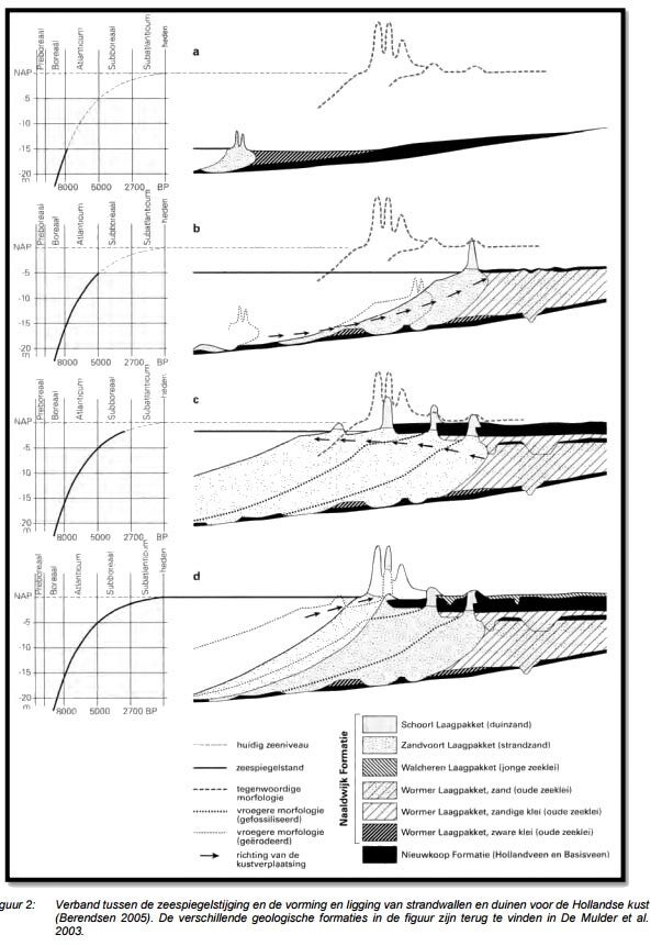 Zeeklei in de polder / Geologie en landschappen | Verborgengeschiedenis.nl