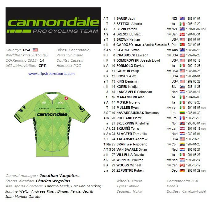 Cannondale Pro Cycling Team | Worldtourcyclingteams