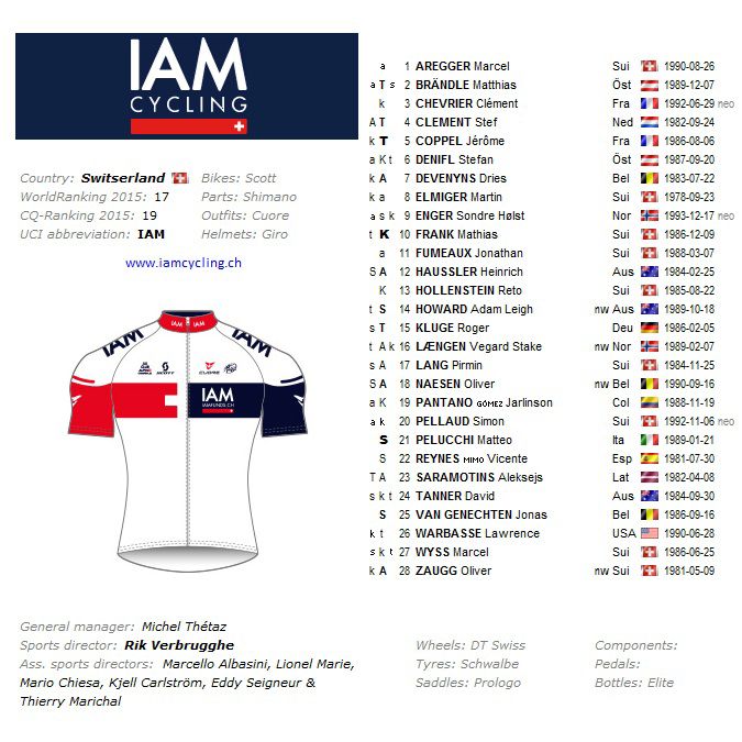 IAM Cycling | worldtourcyclingteams.jouwweb.nl