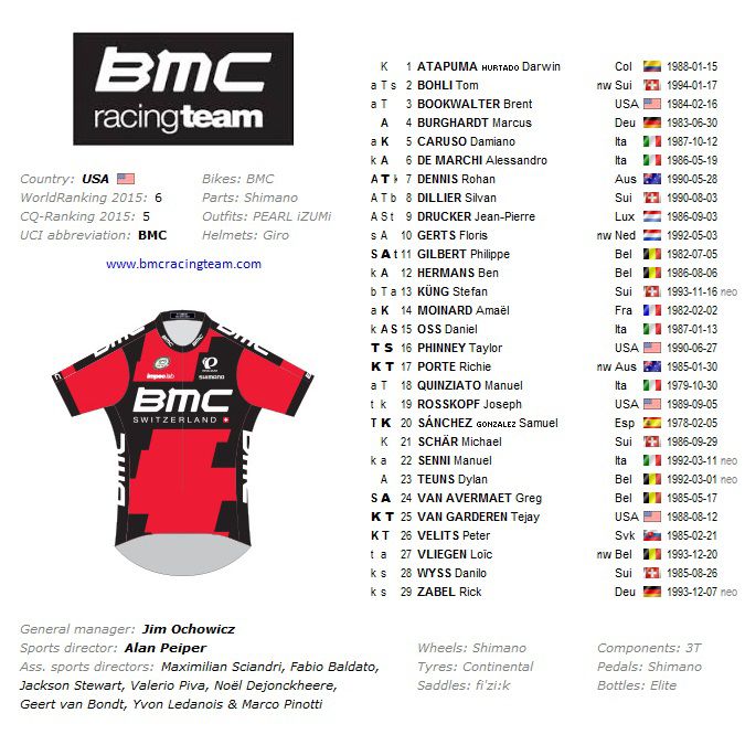 BMC Racing Team | worldtourcyclingteams.jouwweb.nl