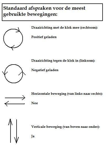 Pendelen en Edelstenen / Self healing met Edelstenen | Zelfhulp