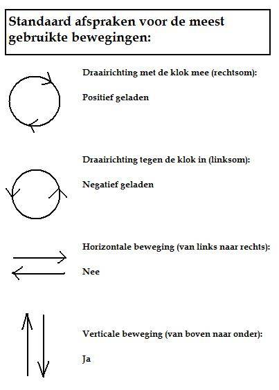 Pendelen en Edelstenen / Self healing met Edelstenen | Zelfhulp
