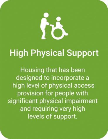 High Physical Support SDA Property Design / NDIS SDA Category Concept ...
