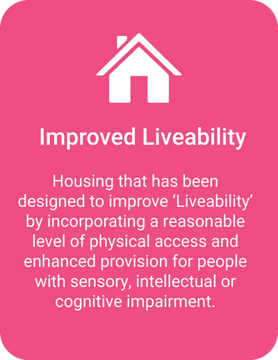 Improved Liveability SDA Property Design / NDIS SDA Category Concept ...