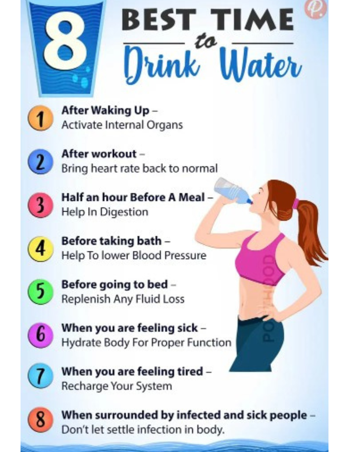 CONTACT US | Get BeWater