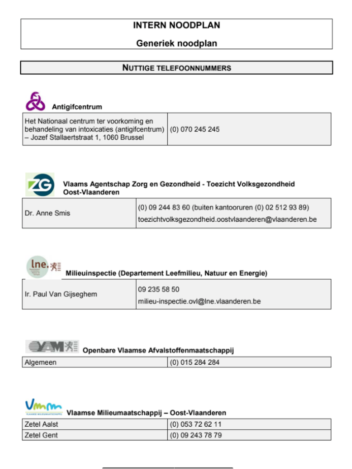 intern noodplan / noodprocedures | RichtpuntSWP