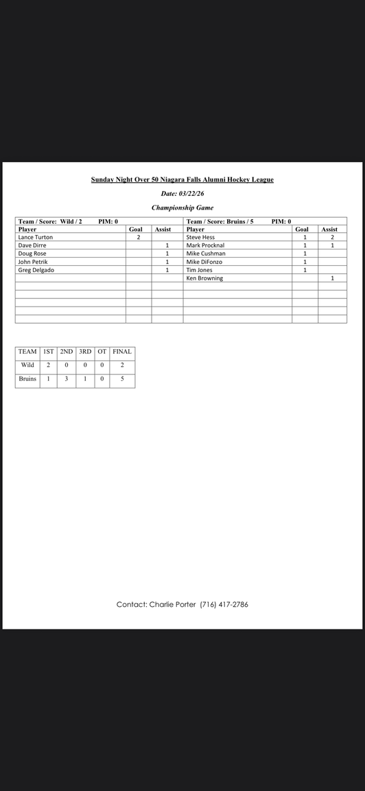 WEEKLY GAME STATS | NIAGARA FALLS SENIOR ALUMNI HOCKEY