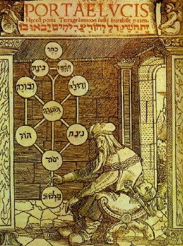 The 50 Gates of Binah | Kabbalah-Blog
