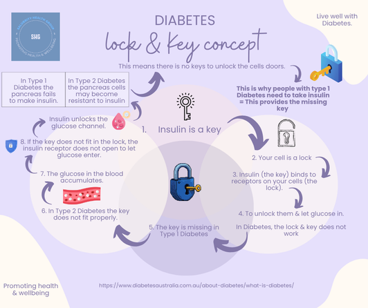 Diabetes Education - SHG