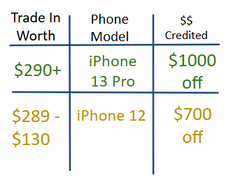 4 Bucket Product Knowledge / Target P.K. | Disciple Distributions