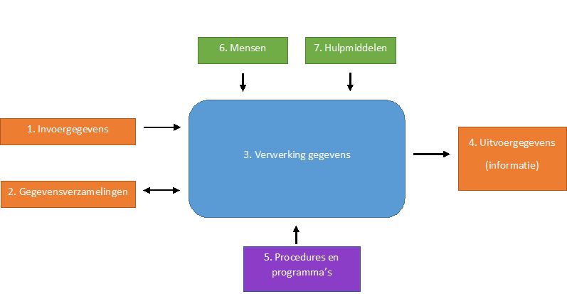 Informatiestromen | jandeklusjesman