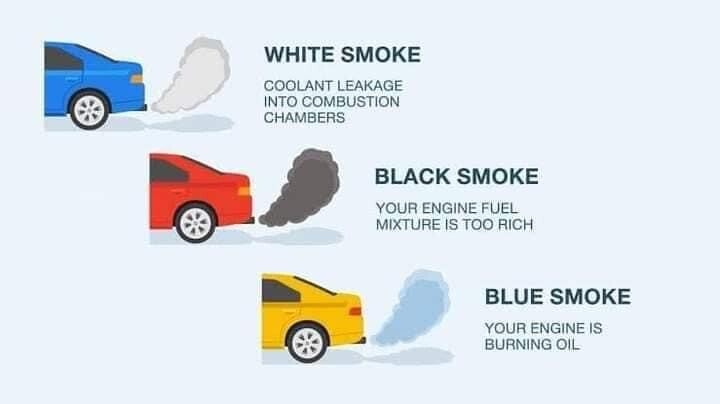 Understanding Car Exhaust Smoke: What Different Colors Mean for Your ...