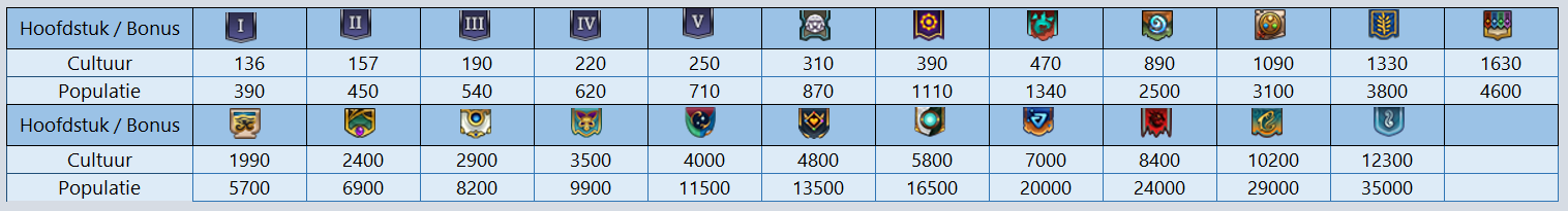 De Brug van de verduistering / Seizoenpas (geheimen) / Seizoen Der ...