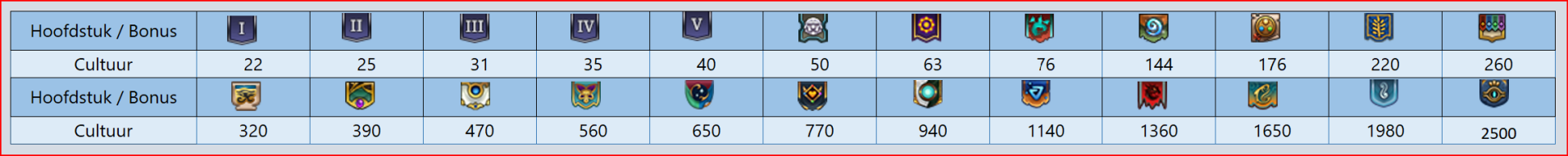 Zware afstandspower-up / Seizoenpas (Dromen) 2026 / Seizoen van dromen ...