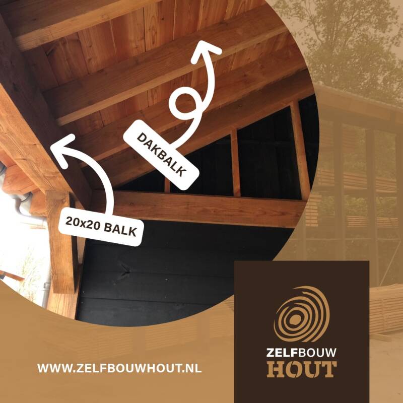 Wat is een ringbalk? | ZelfbouwHout.nl