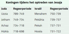 Jesaja / Bijbelstudies: Profeten, Psalmen en Geschriften | Jaïr ...