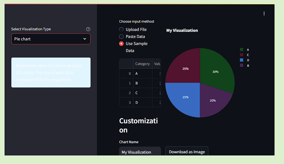Data Visualization Tools - Charts, Graphs, and More