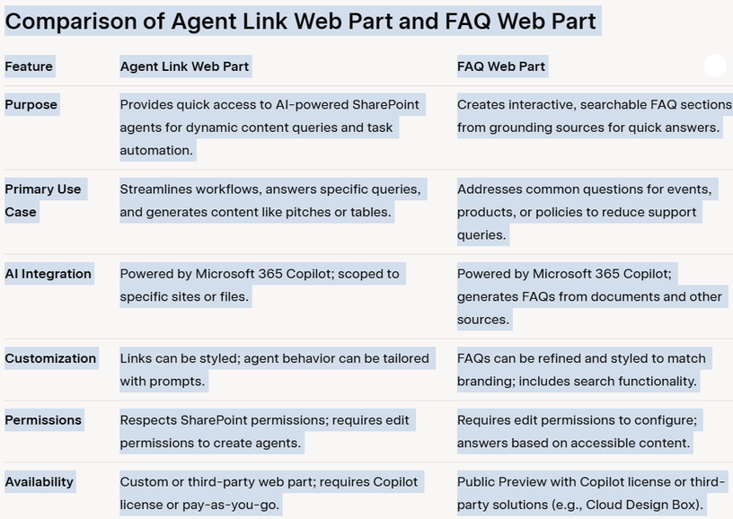 AI WEB PARTS IN SHAREPOINT / MAIN BLOG | SharePoint Mentor