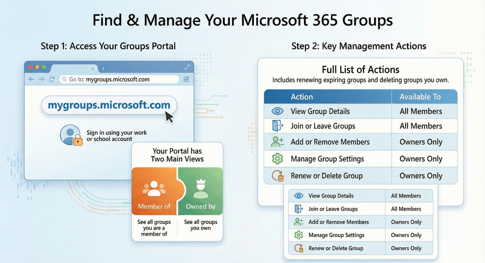 HOW DO I FIND 365 GROUPS? | SharePoint Mentor