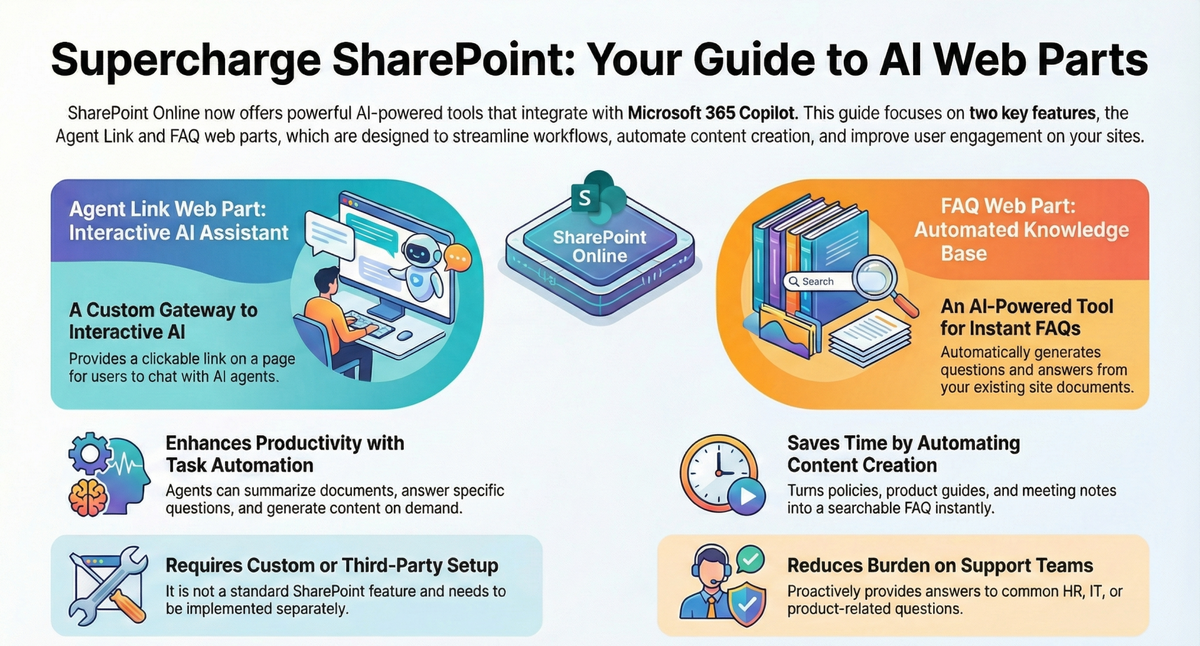 AI WEB PARTS IN SHAREPOINT / MAIN BLOG | SharePoint Mentor