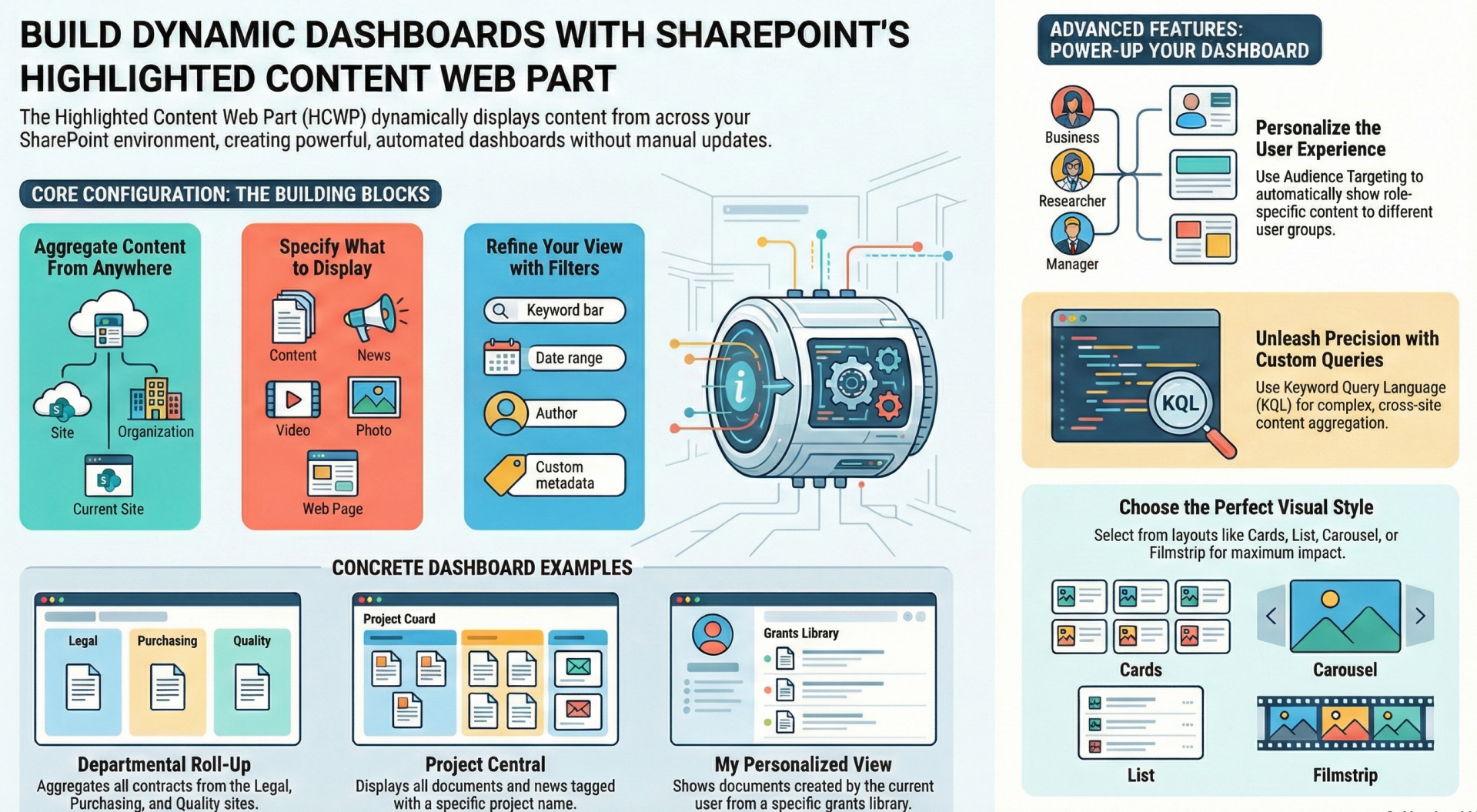 DEEP DIVE: USING THE HIGLIGHTED CONTENT WEB PART / MAIN BLOG ...