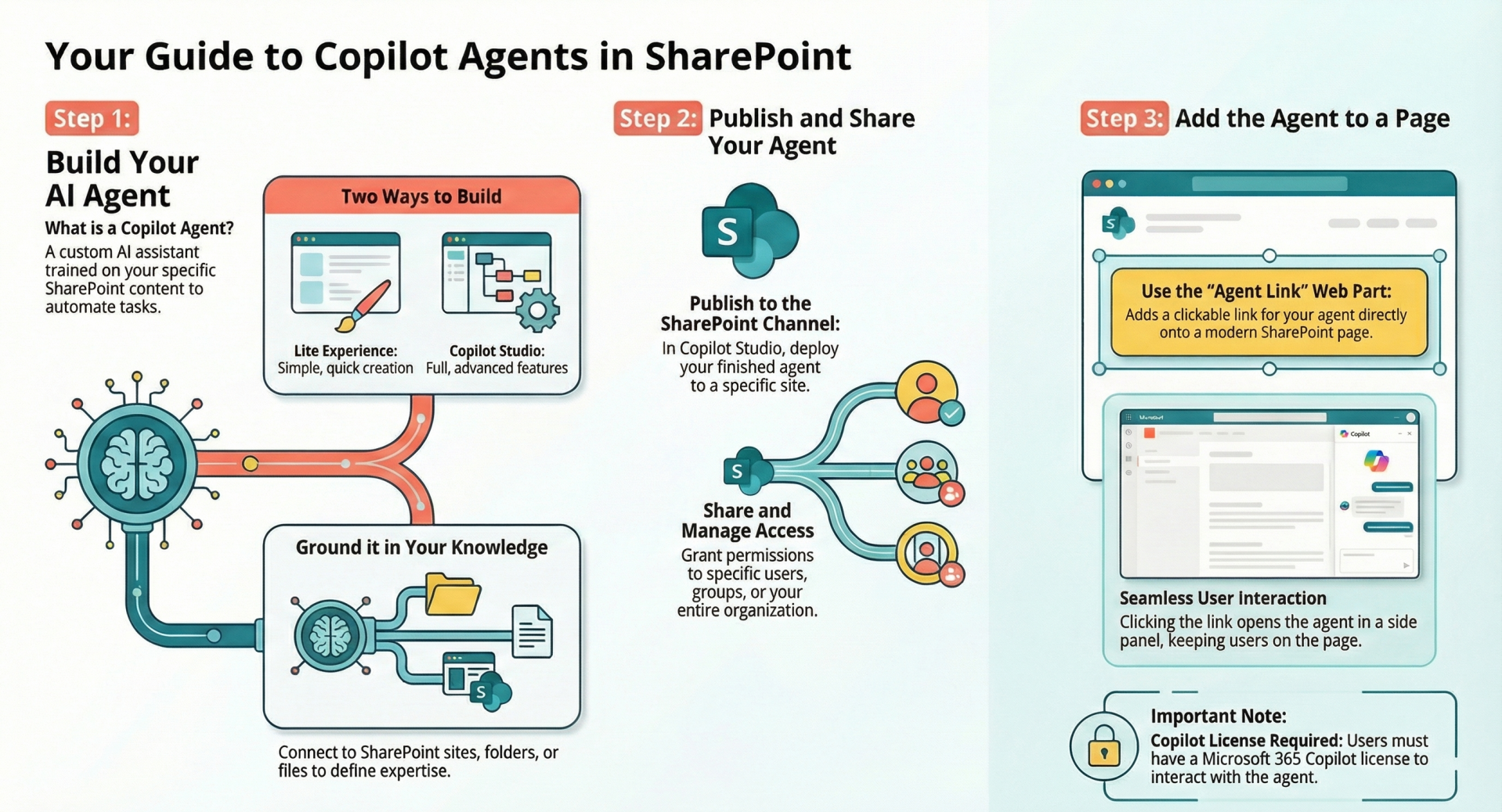 ABOUT COPILOT AGENTS AND THE AGENT LINK WEB PART / MAIN BLOG ...