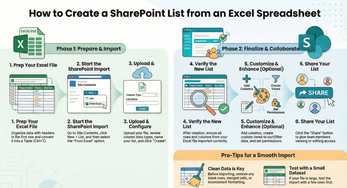 CREATE A LIST FROM AN EXCEL SPREADSHEET / MAIN BLOG | SharePoint Mentor