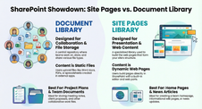 SITE PAGES LIBRARY vs DOCUMENT LIBRARY | SharePoint Mentor