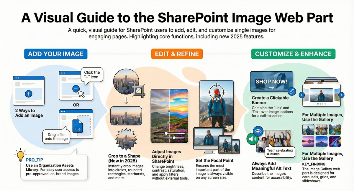 THE IMAGE WEB PART / MAIN BLOG | SharePoint Mentor