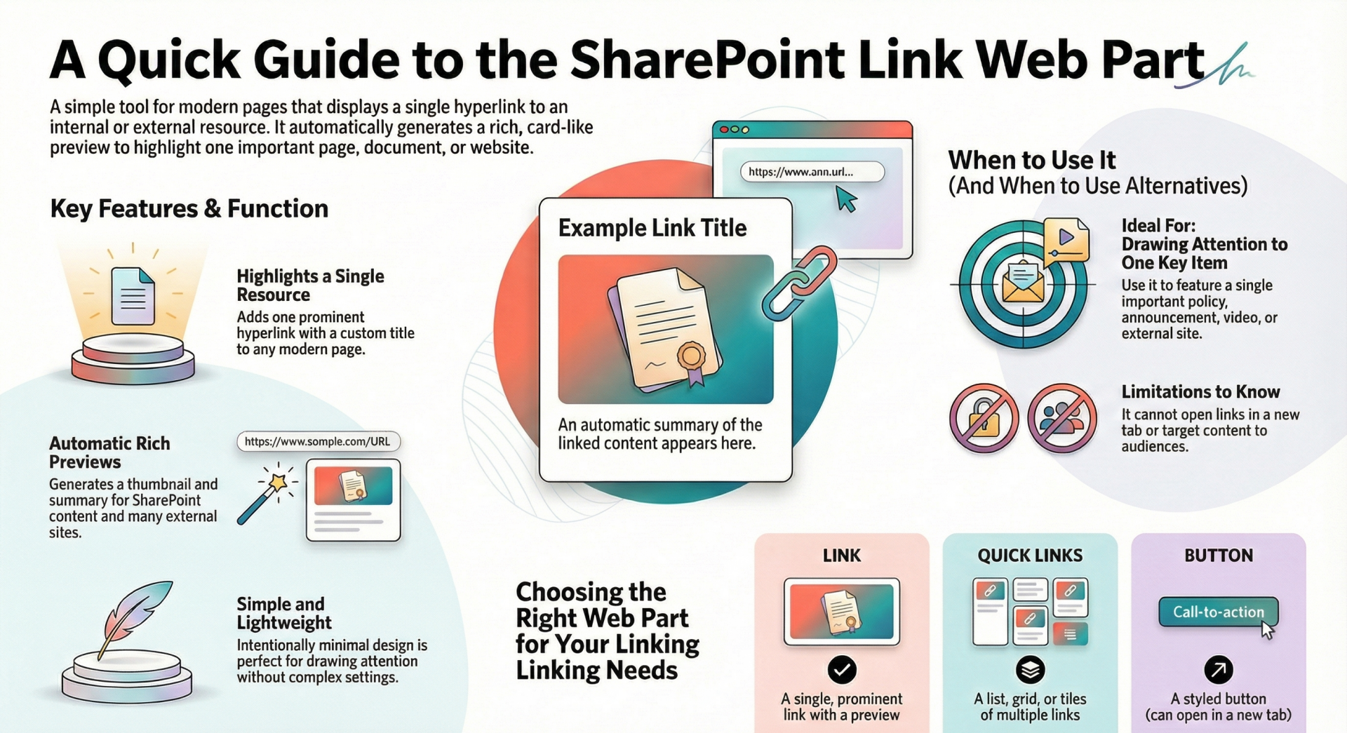 THE LINK WEB PART / MAIN BLOG | SharePoint Mentor
