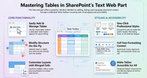 DEEP DIVE: TABLES IN TEXT WEB PARTS / MAIN BLOG | SharePoint Mentor
