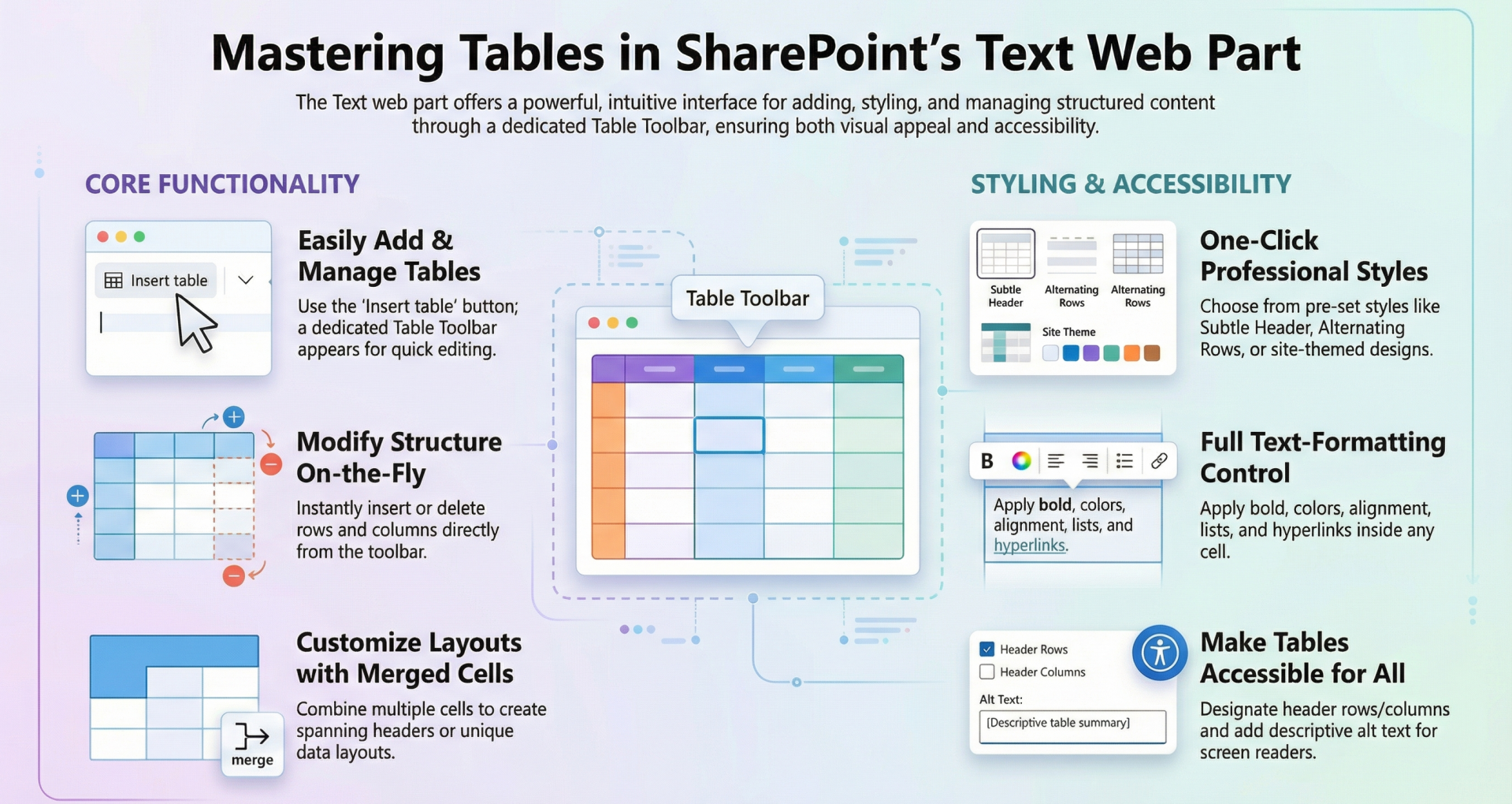 DEEP DIVE: TABLES IN TEXT WEB PARTS / MAIN BLOG | SharePoint Mentor