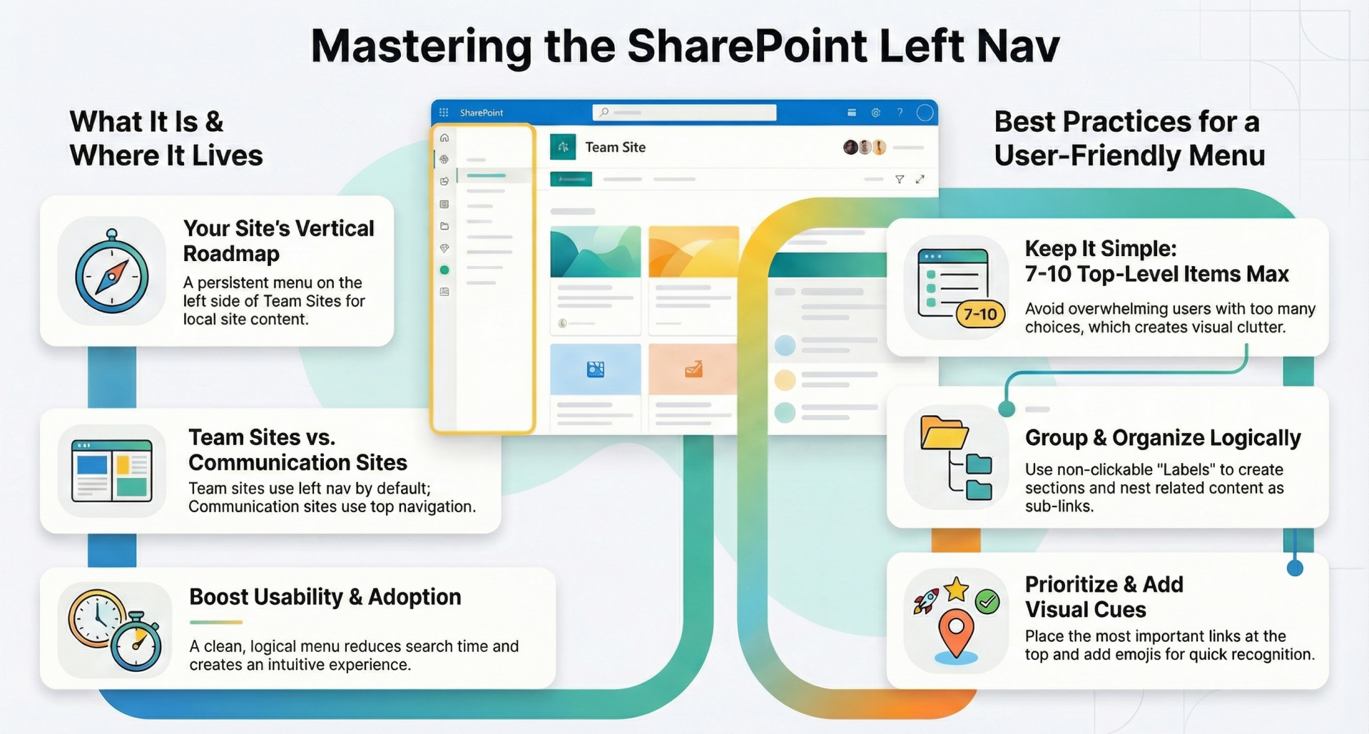MASTERING THE LEFT NAV / MAIN BLOG | SharePoint Mentor