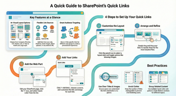 USING THE QUICK LINKS WEB PART | SharePoint Mentor