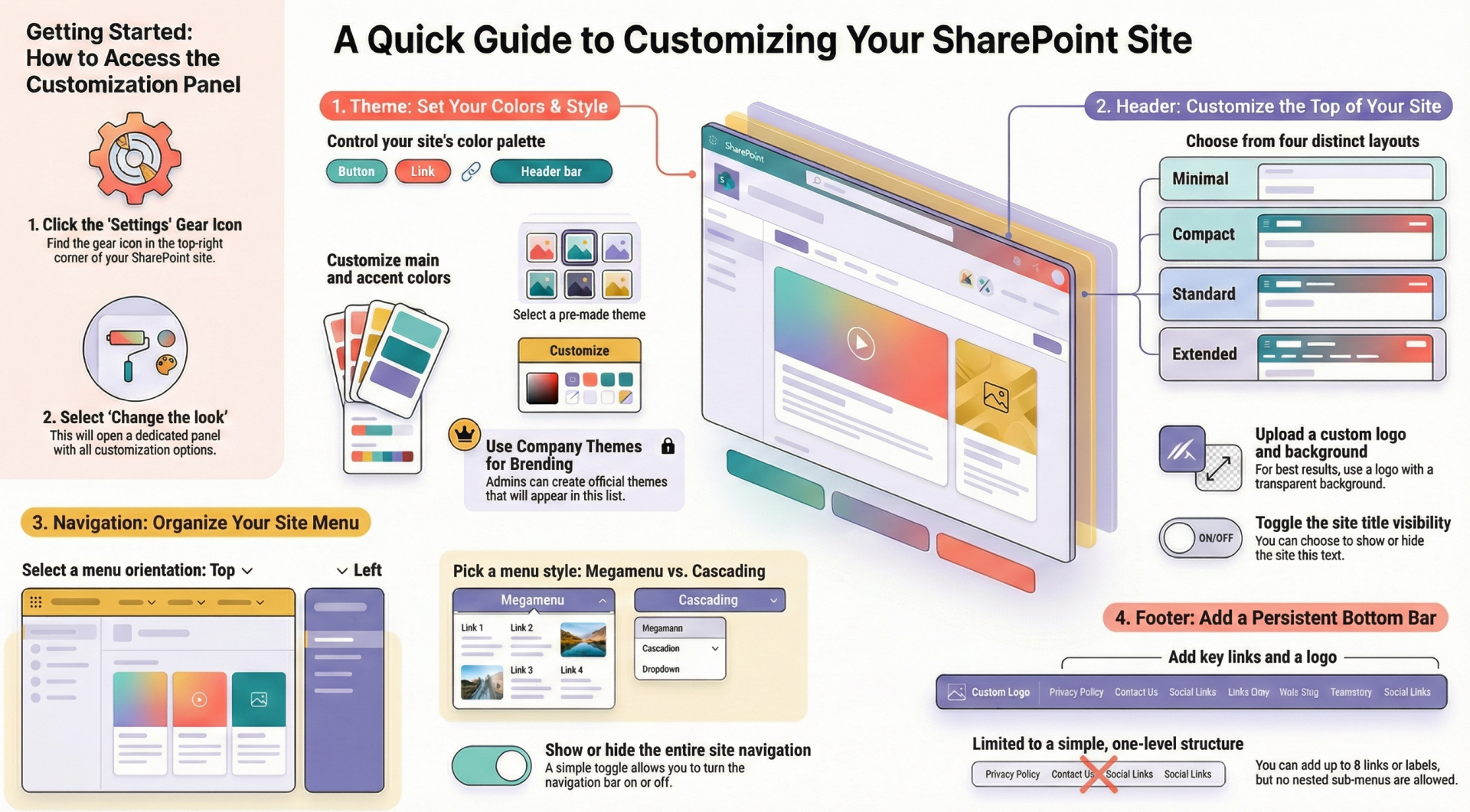 DEEP DIVE: CHANGE THE LOOK / MAIN BLOG | SharePoint Mentor