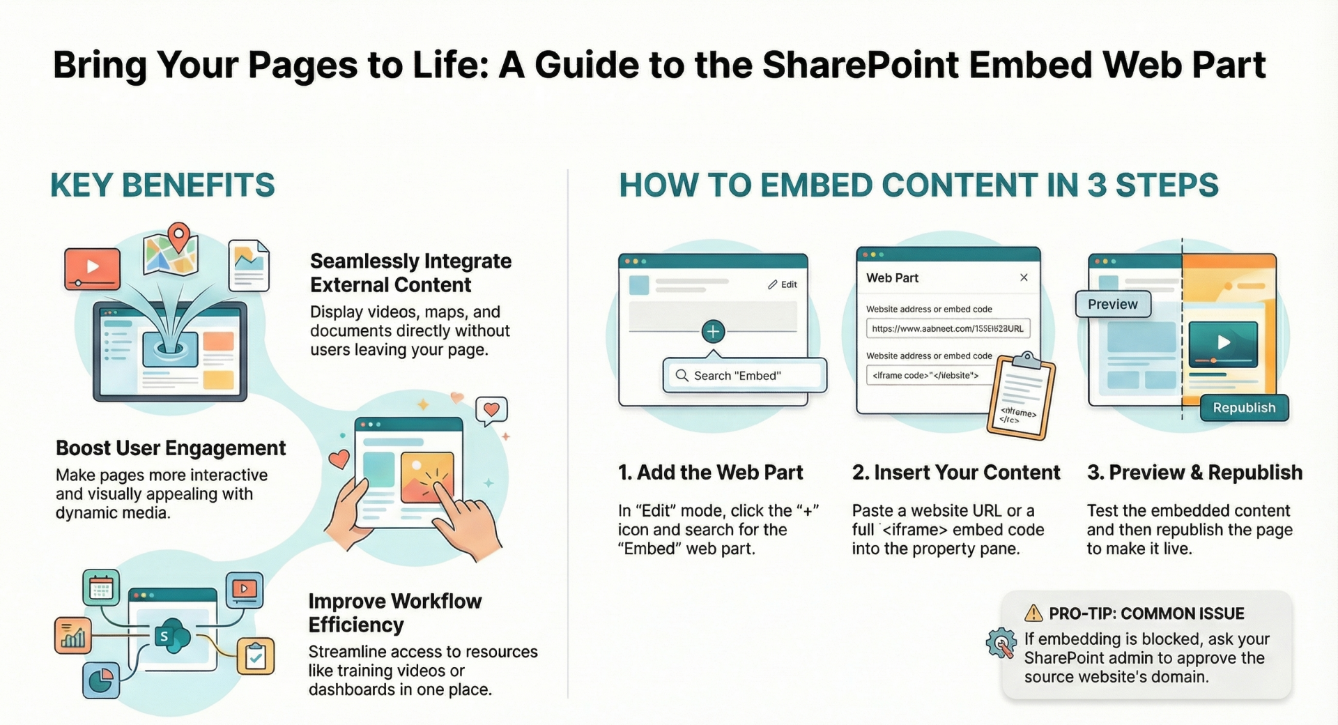 THE EMBED WEB PART / MAIN BLOG | SharePoint Mentor