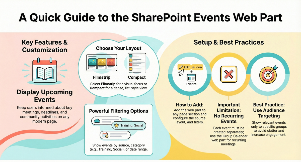 THE EVENTS WEB PART | SharePoint Mentor